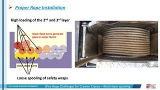 2017 CRW: Wire Rope Challenges for Crawler Cranes (Mario Hartl) | PPT