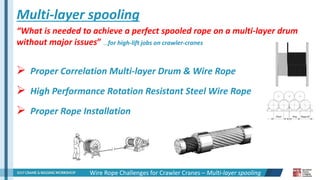 2017 CRW: Wire Rope Challenges for Crawler Cranes (Mario Hartl) | PPT