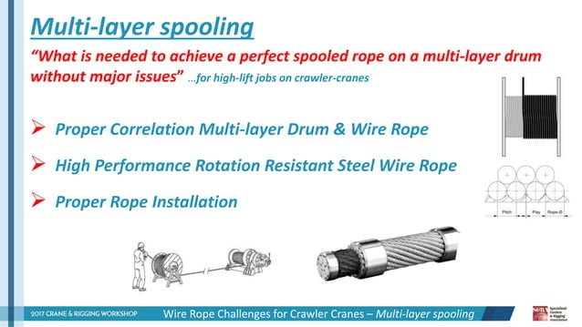 2017 CRW: Wire Rope Challenges for Crawler Cranes (Mario Hartl) | PPT