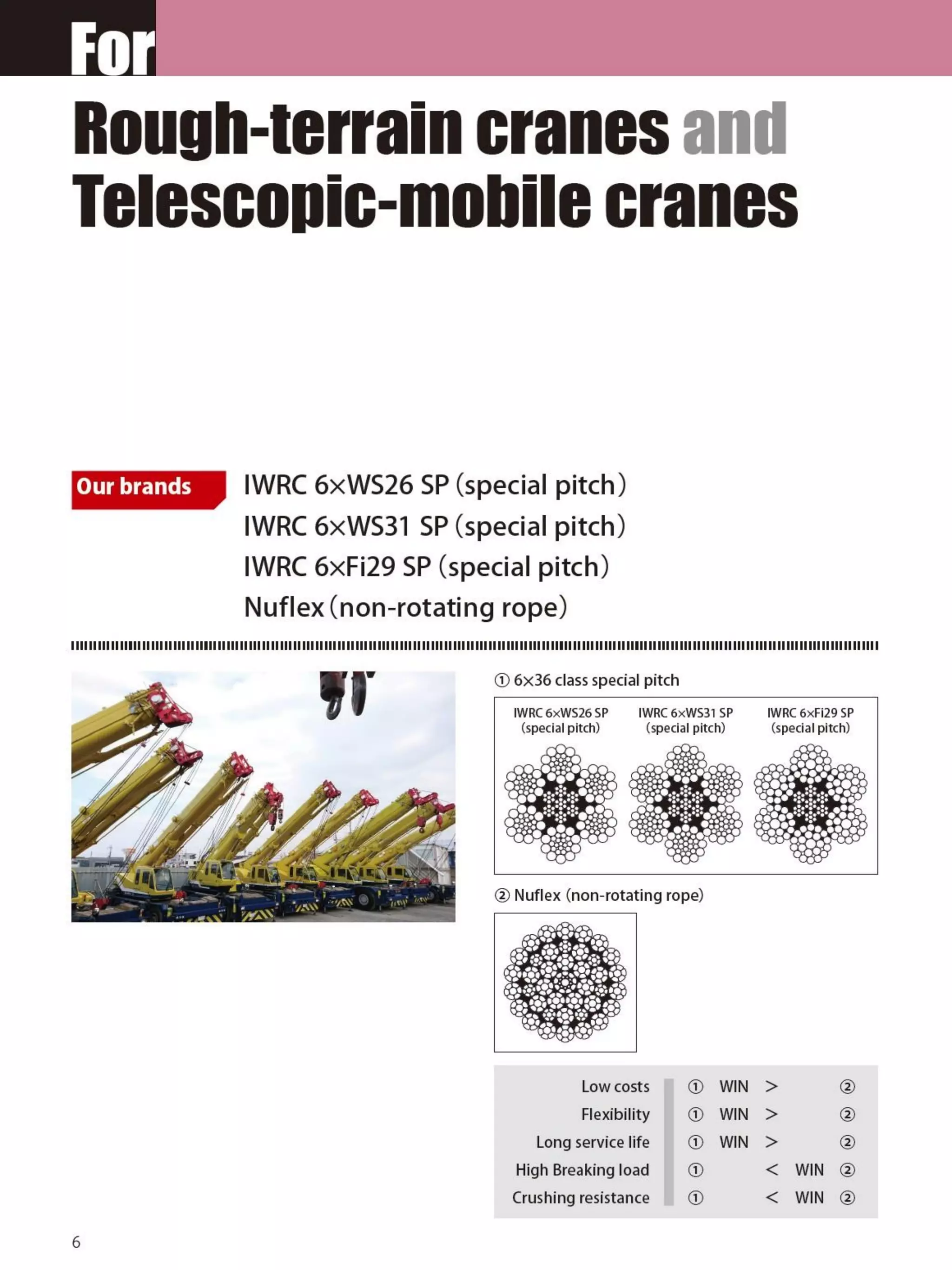 Wire Rope Presentation.pdf