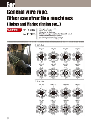 Wire Rope Presentation.pdf