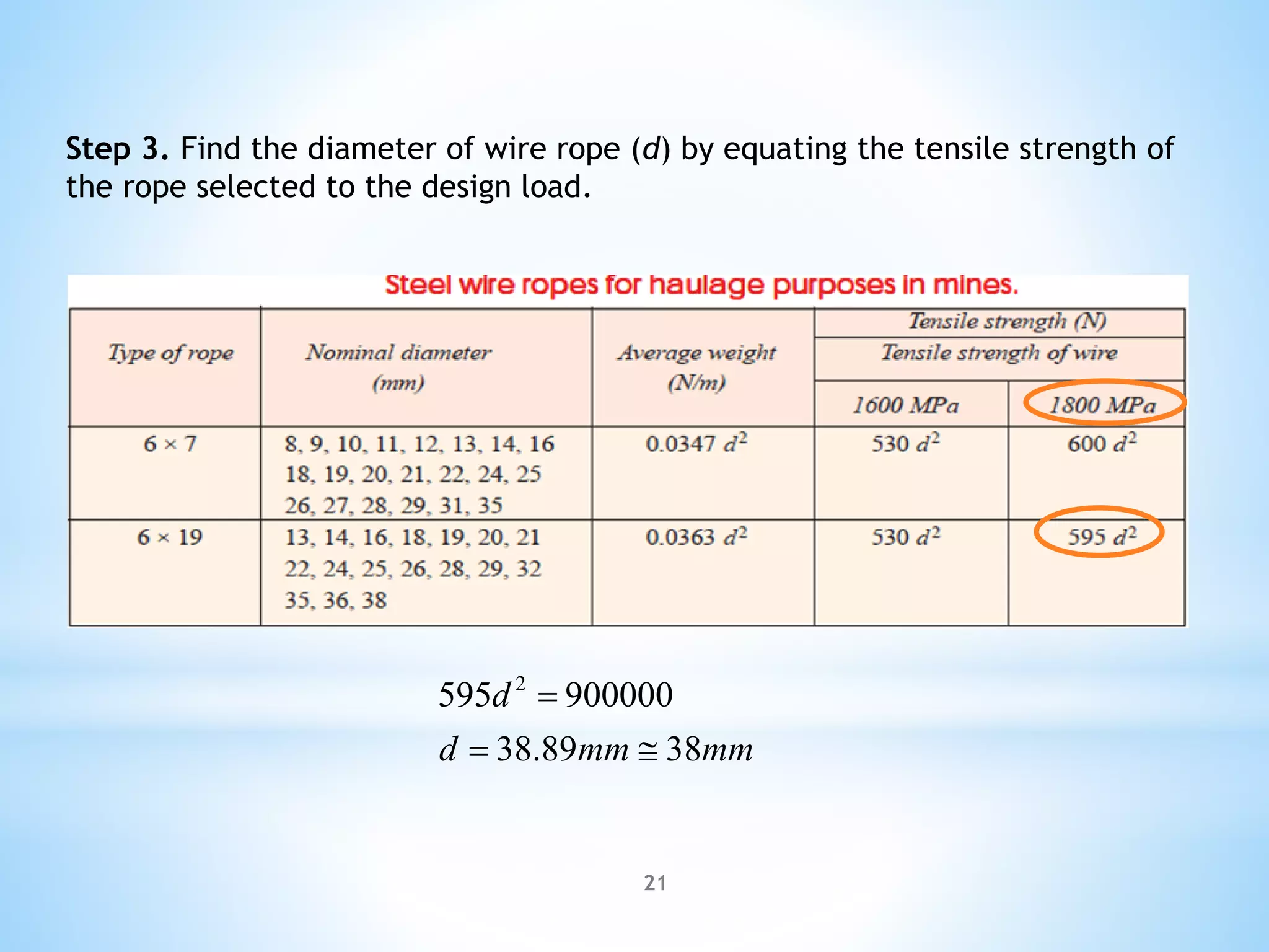 Wire ropes | PDF