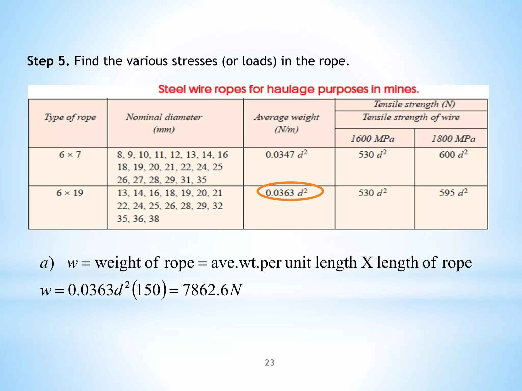 Wire ropes | PDF