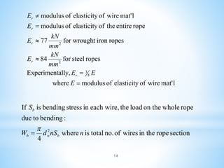 Wire ropes | PDF