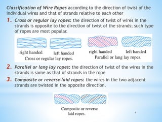Wire ropes | PDF