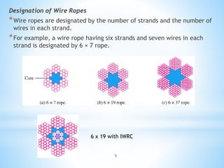 Wire ropes | PDF