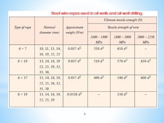 Wire ropes | PDF
