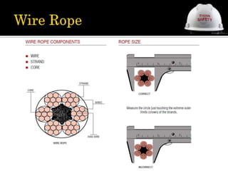 WIRE ROPE SAFETY FOR TLDM - PART 1..pptx