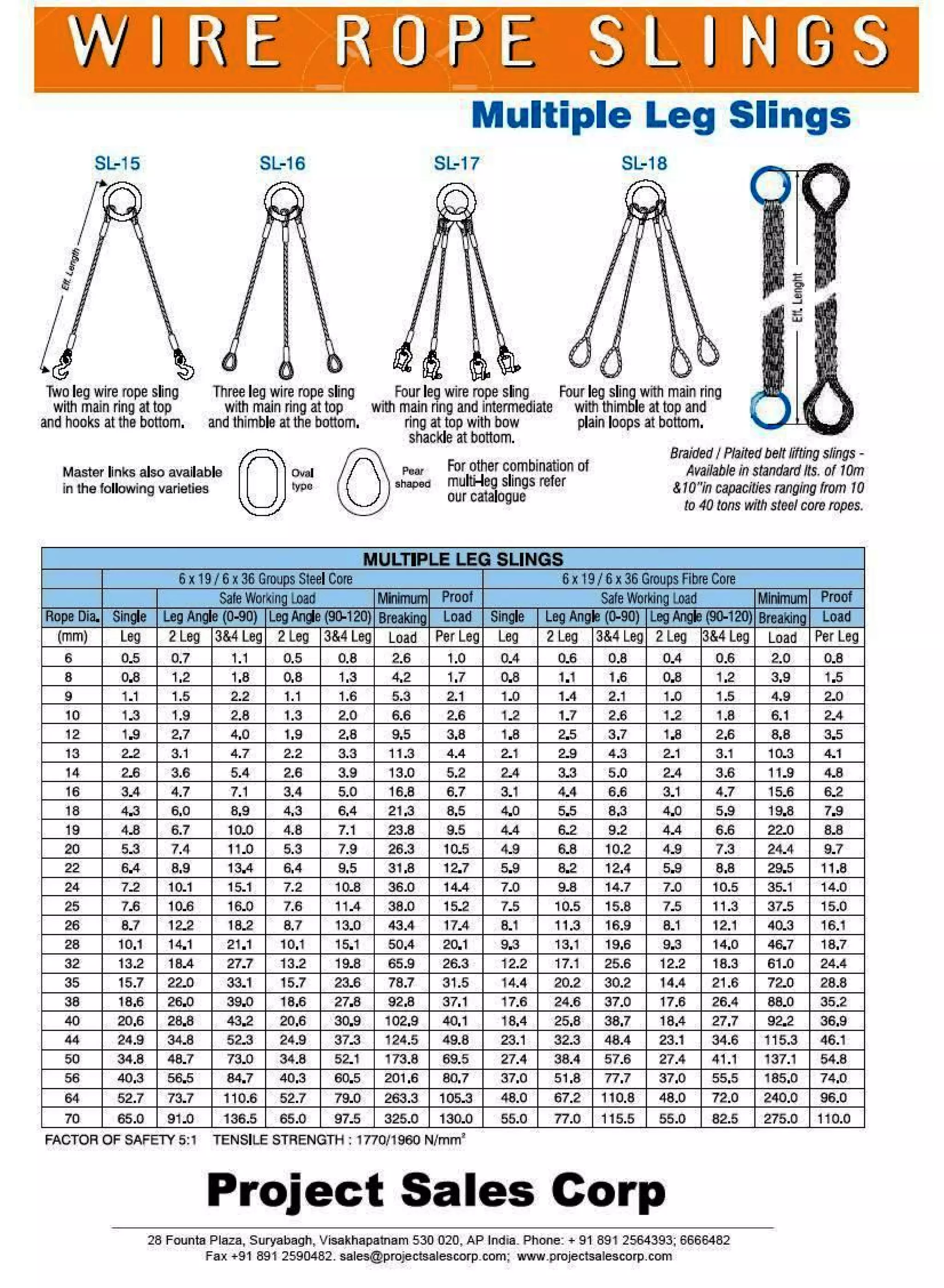 Wire rope slings | PDF