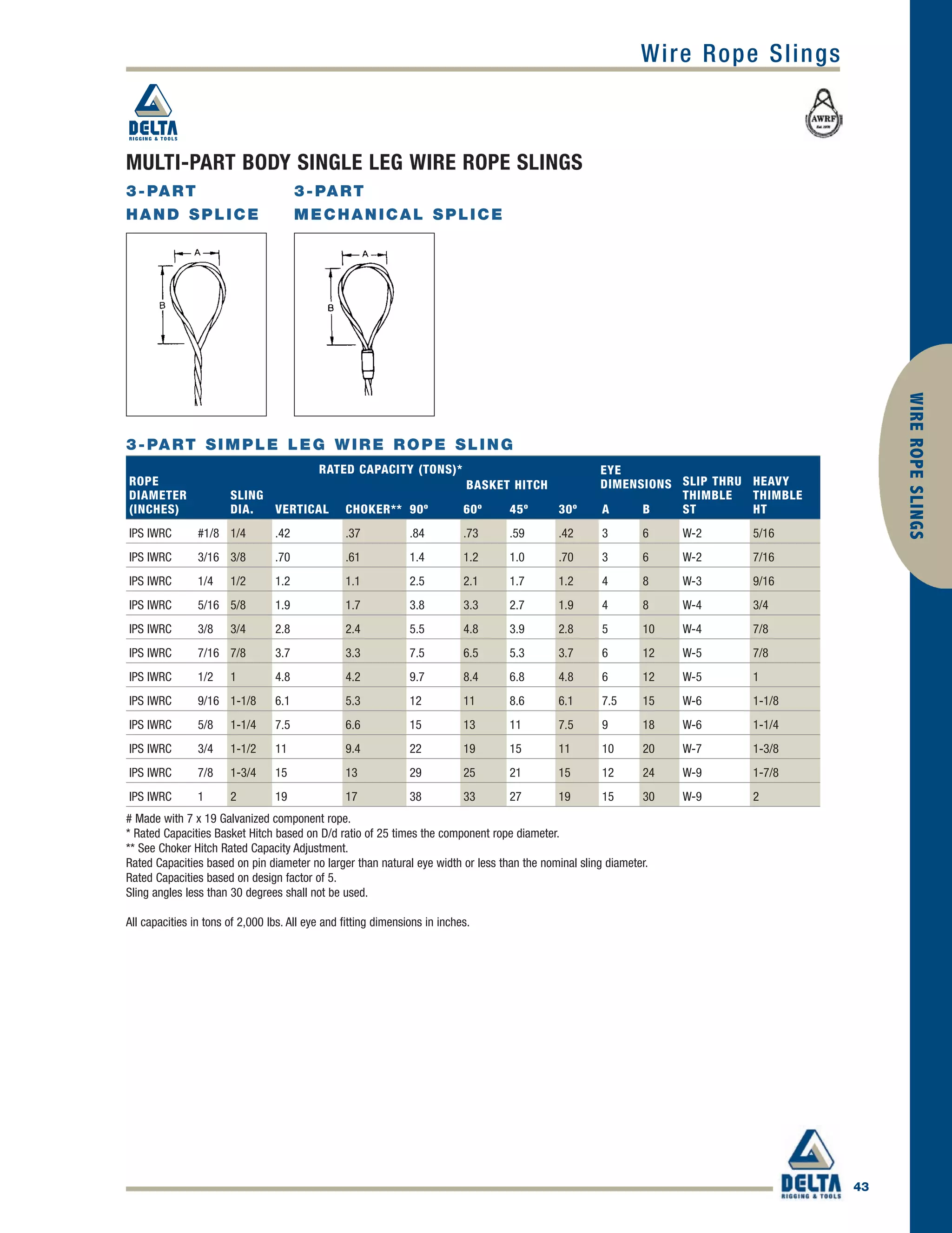 Wire rope slings | PDF