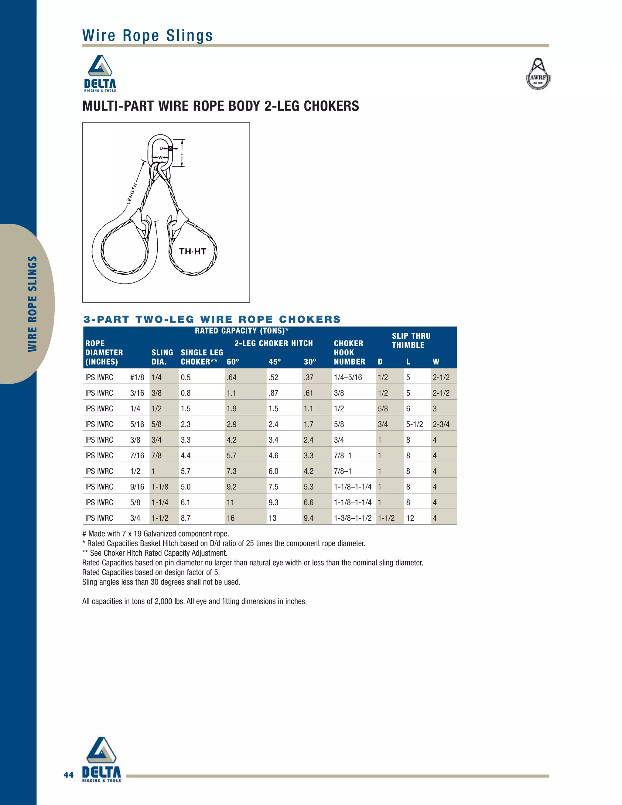 Wire rope slings | PDF