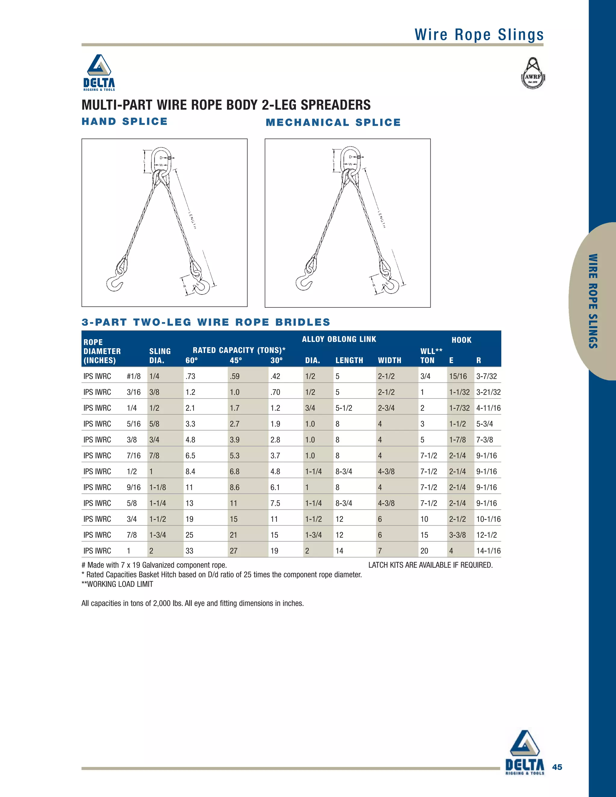 Wire rope slings | PDF