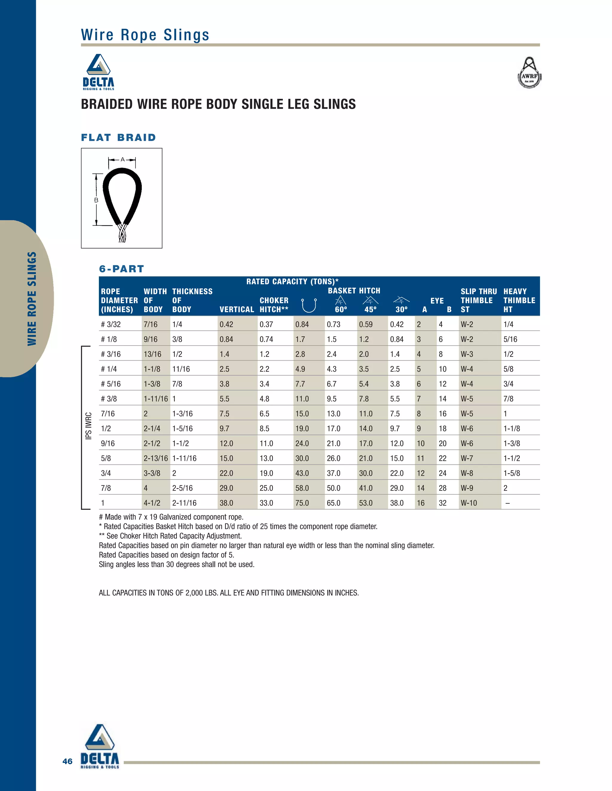 Wire rope slings | PDF