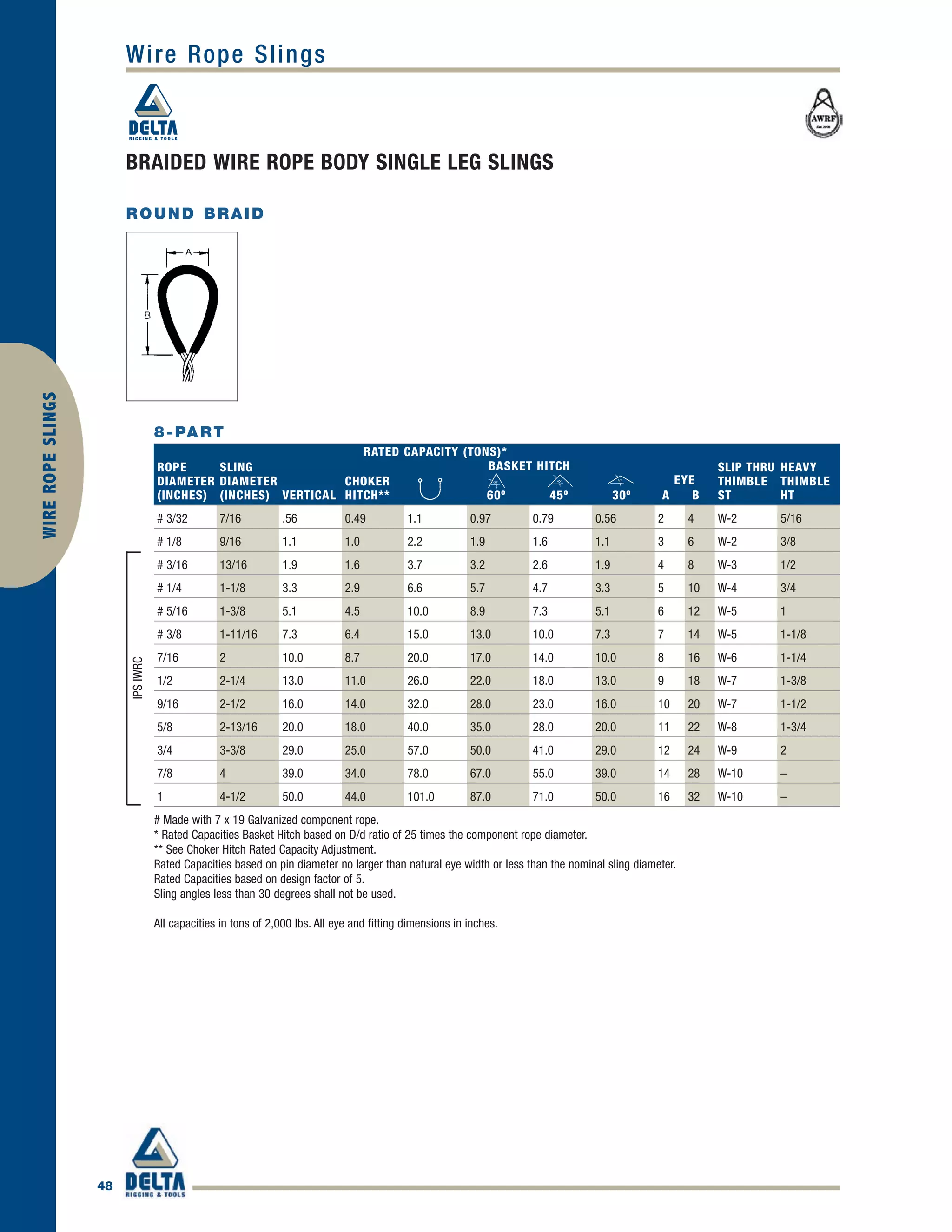 Wire rope slings | PDF