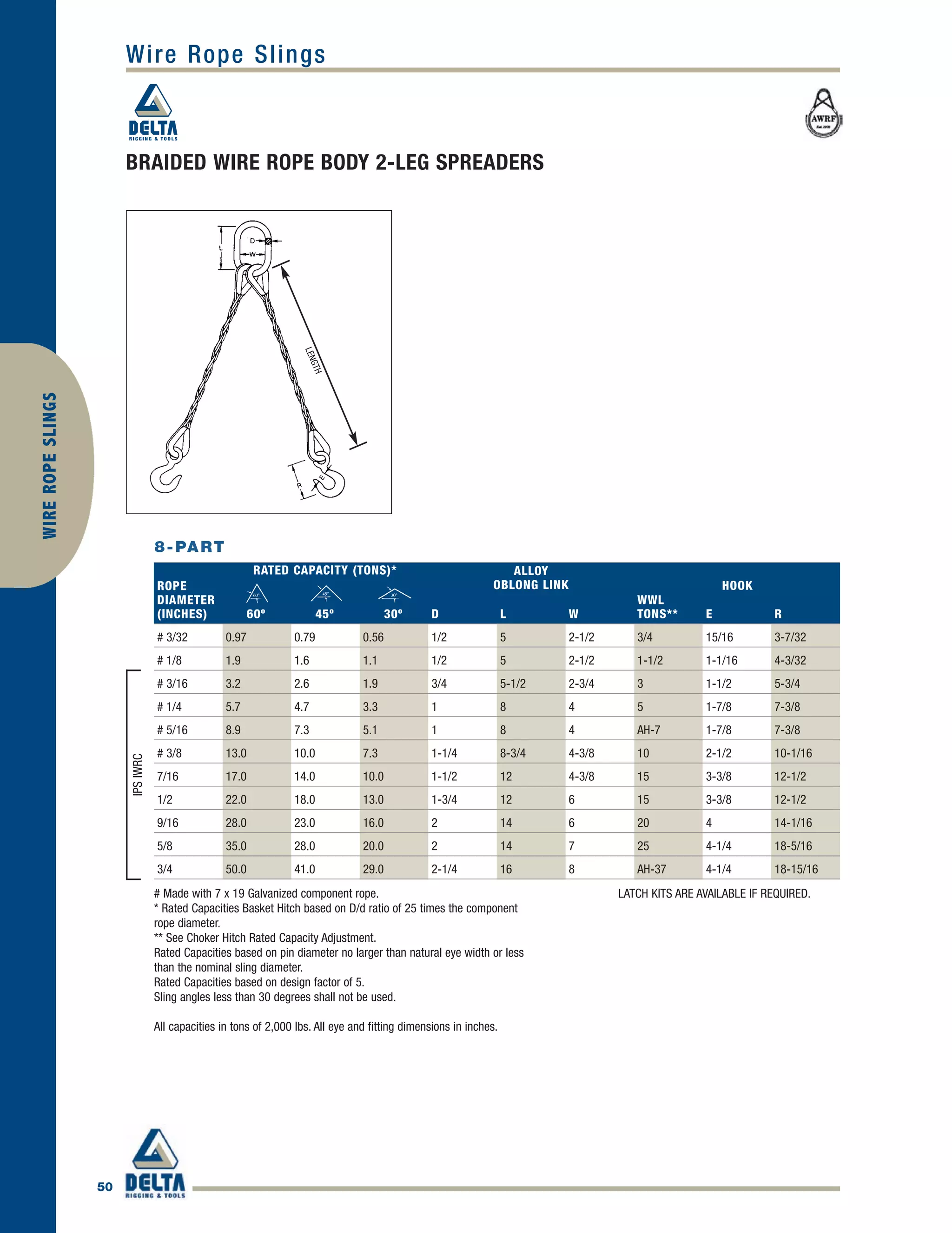 Wire rope slings | PDF