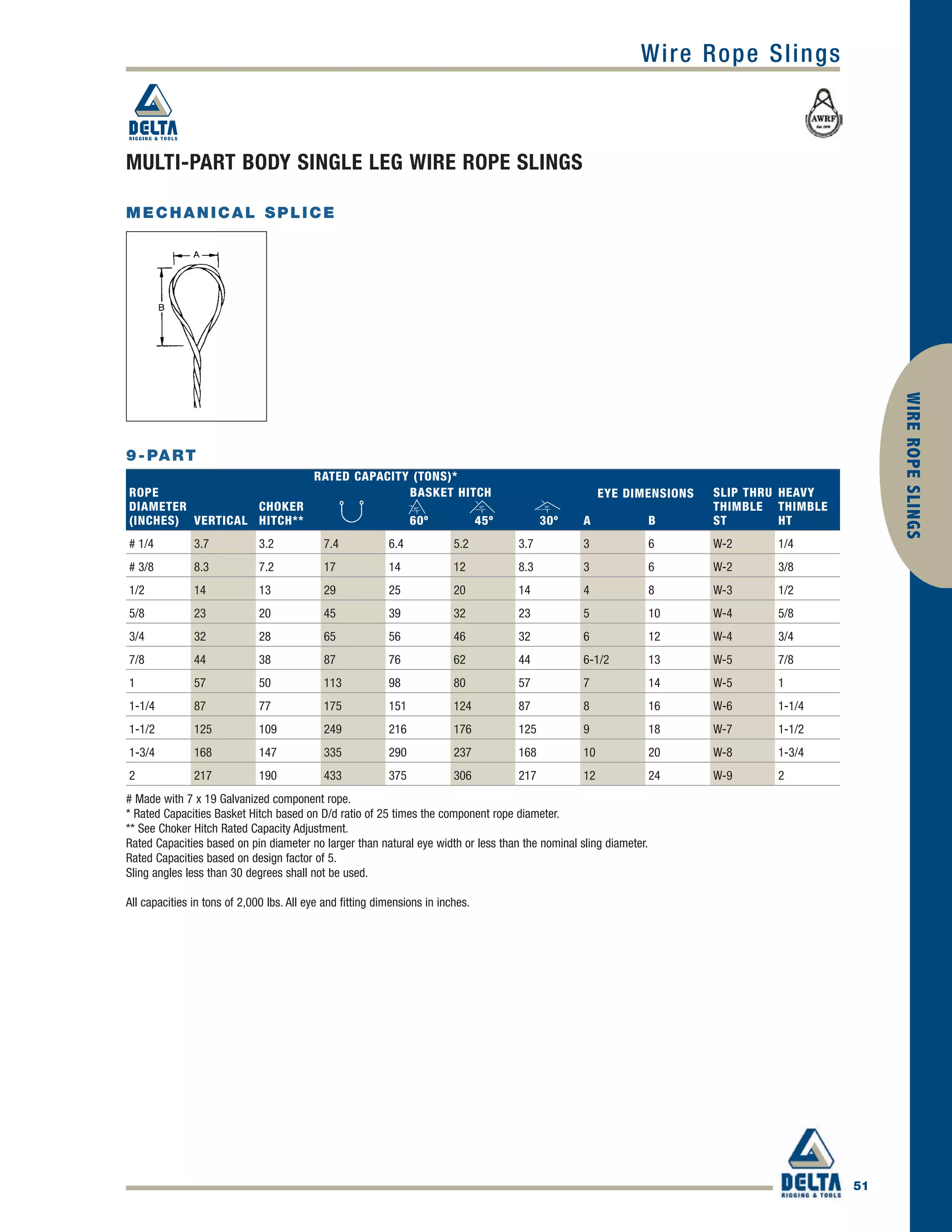 Wire rope slings | PDF