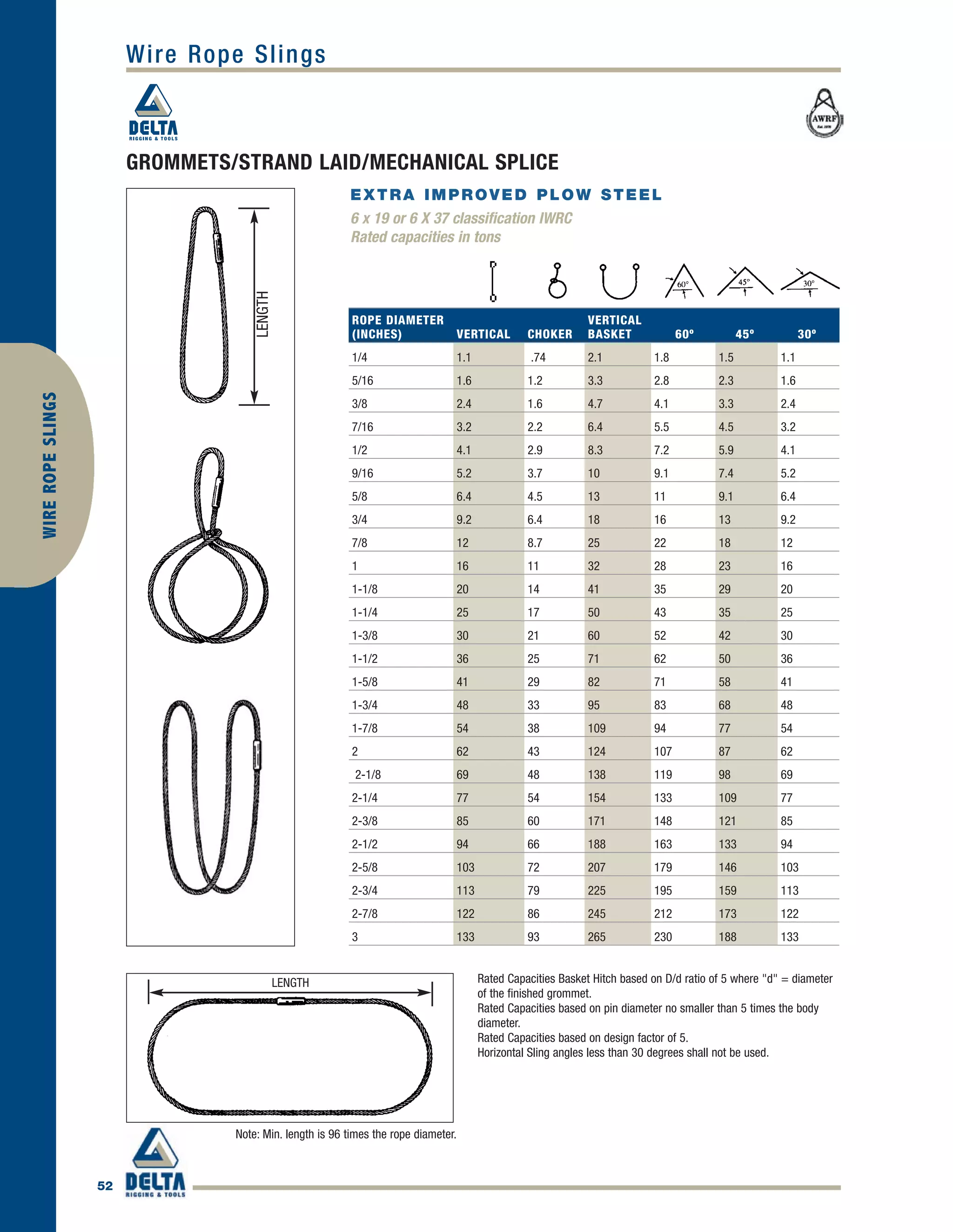 Wire rope slings | PDF