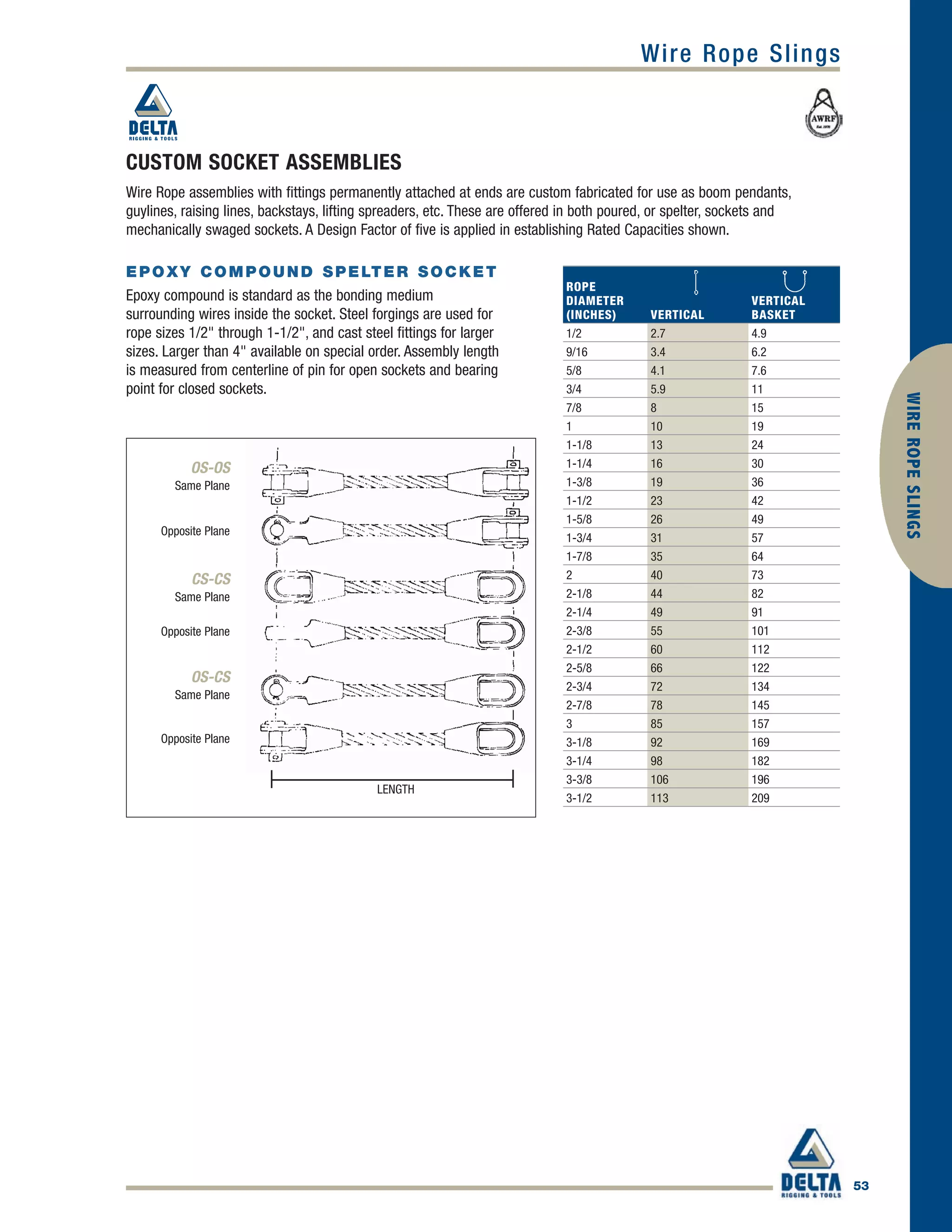Wire rope slings | PDF