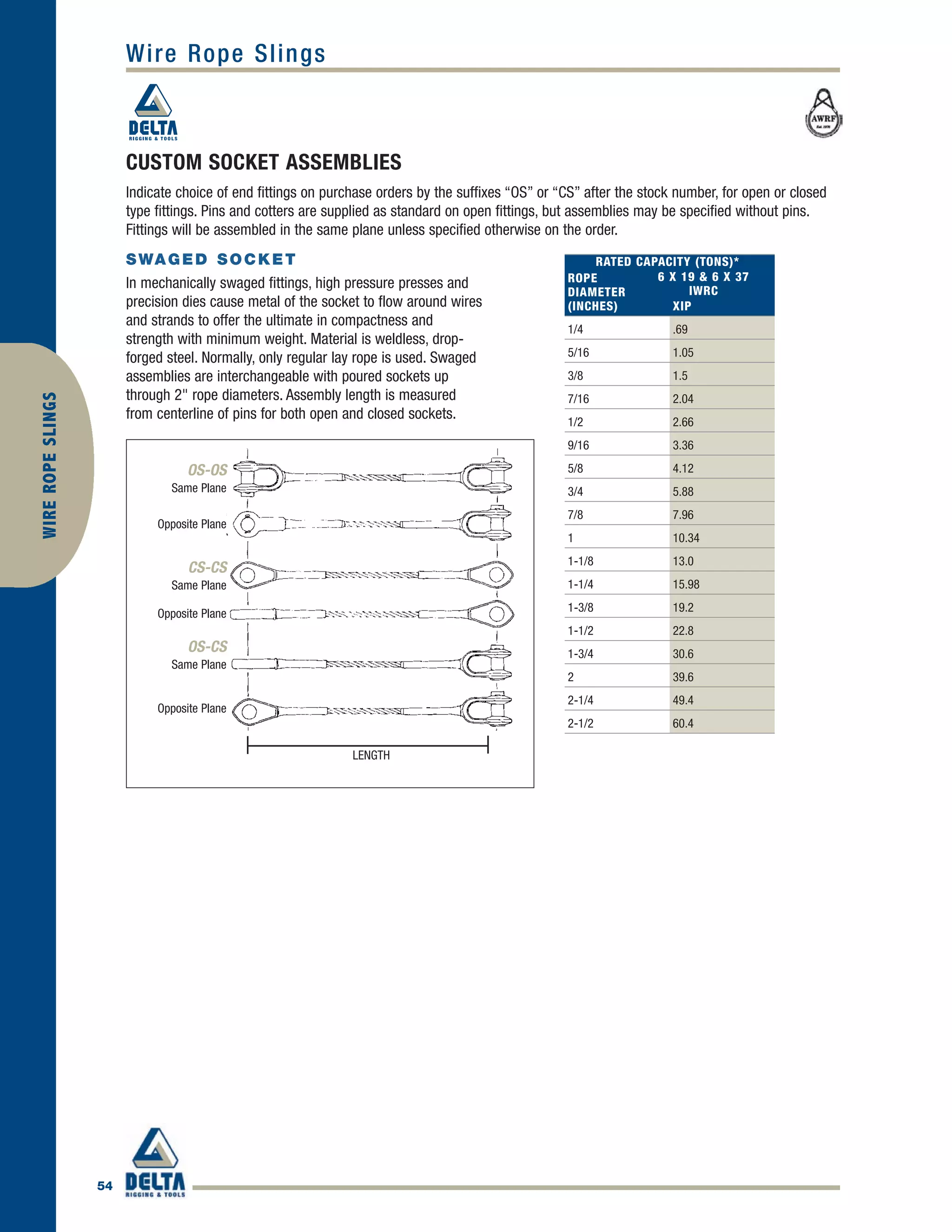 Wire rope slings | PDF