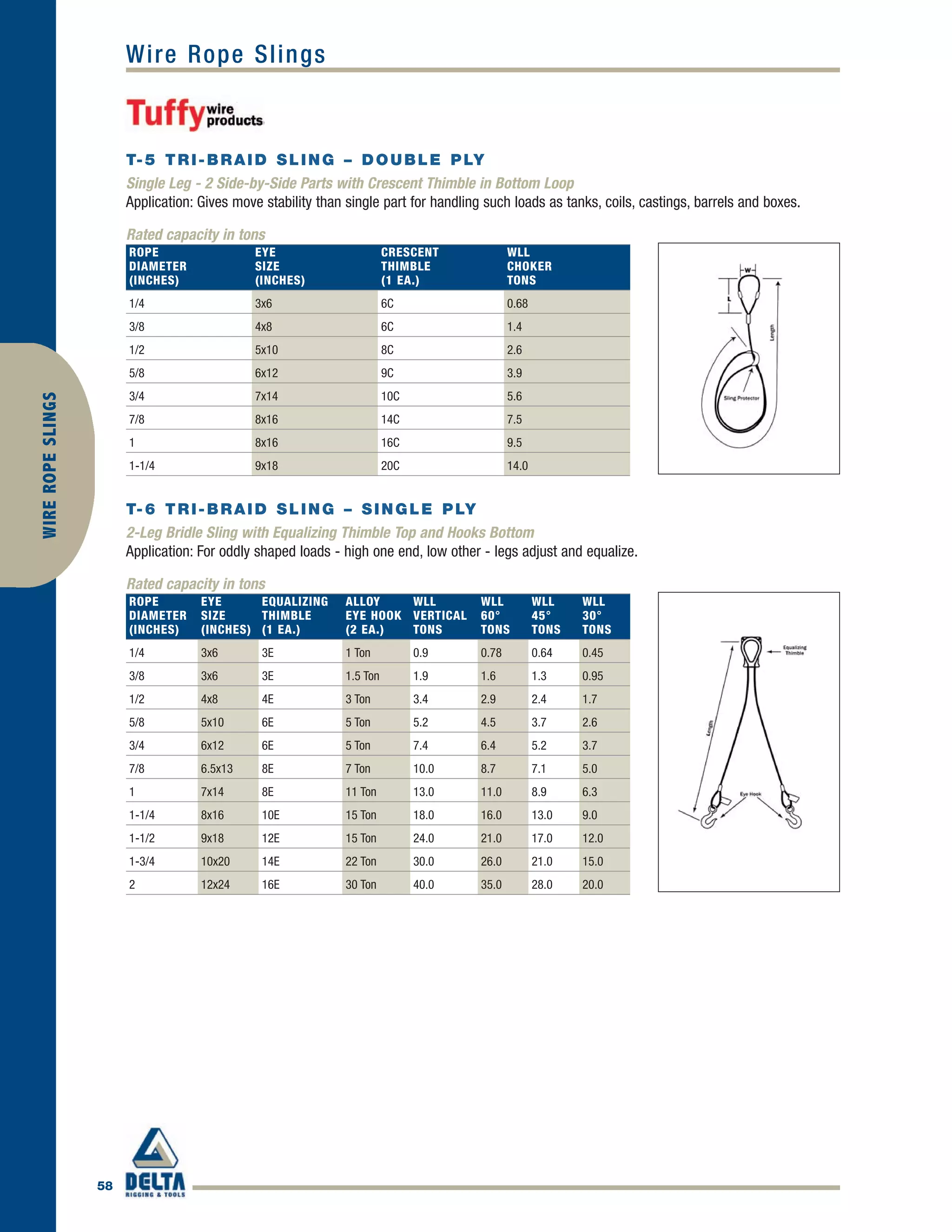 Wire rope slings | PDF