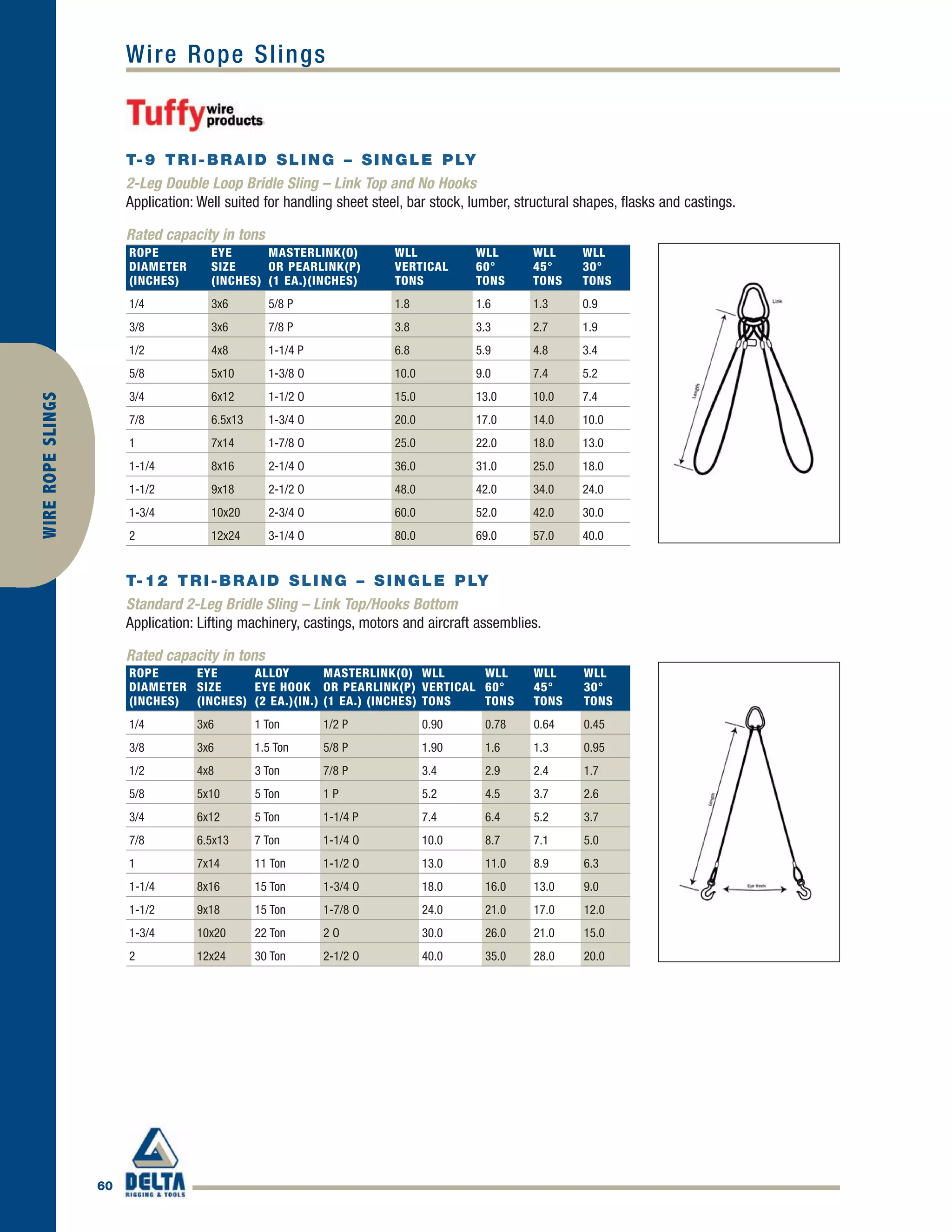 Wire rope slings | PDF