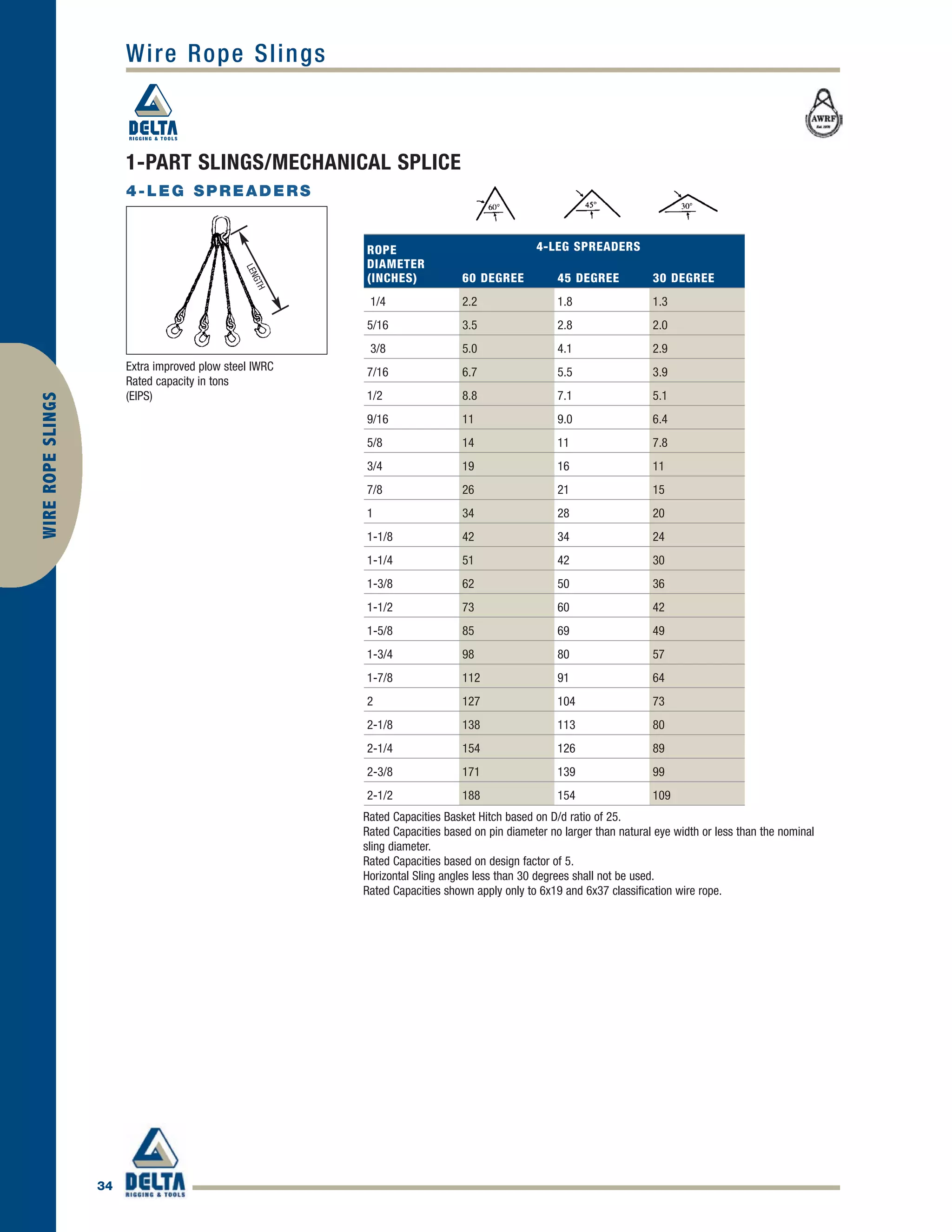 Wire rope slings | PDF