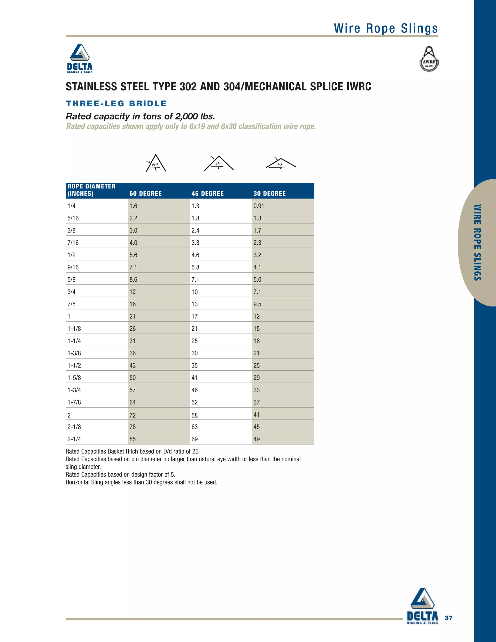 Wire rope slings | PDF