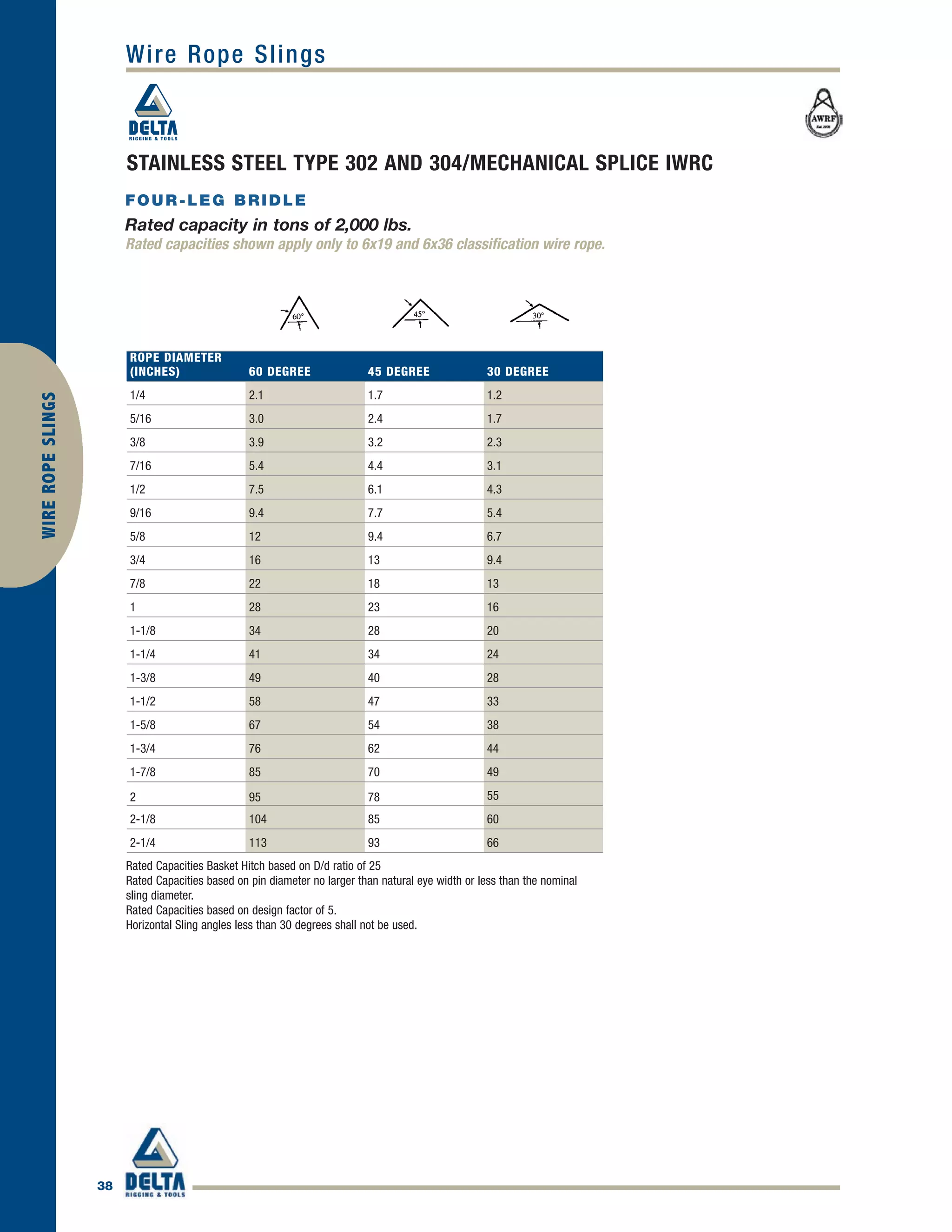Wire rope slings | PDF