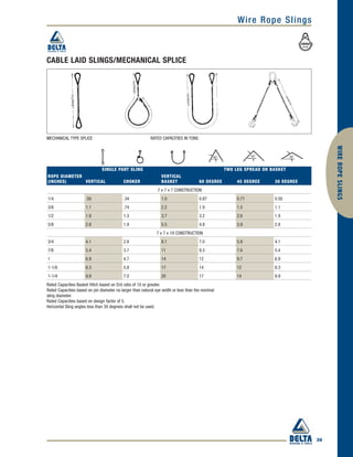 Wire rope slings | PDF