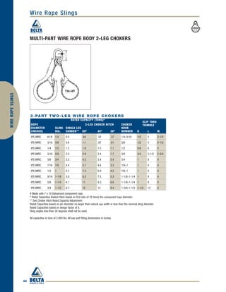 Wire rope slings | PDF