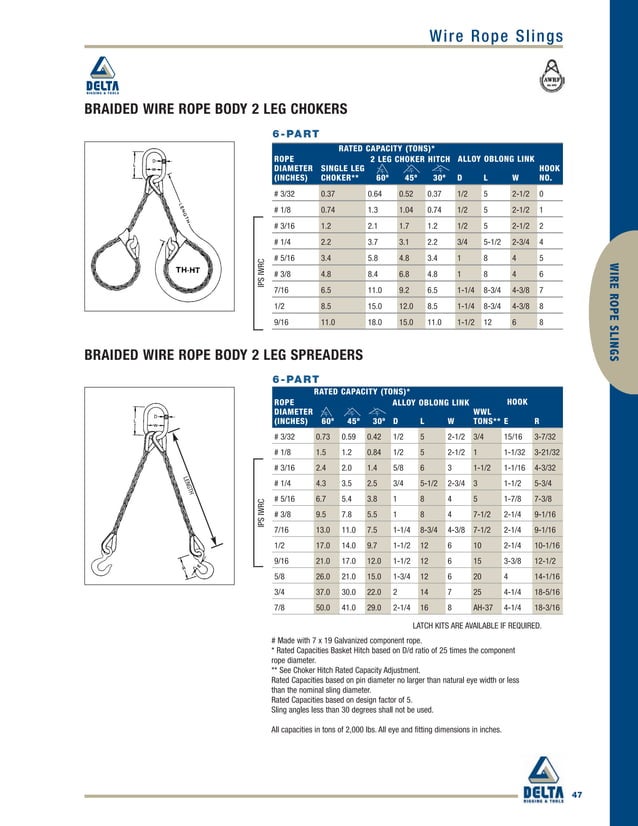 Wire rope slings | PDF