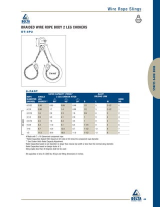 Wire rope slings | PDF