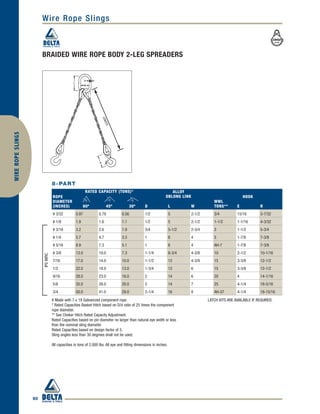 Wire rope slings | PDF