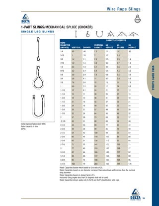 Wire rope slings | PDF