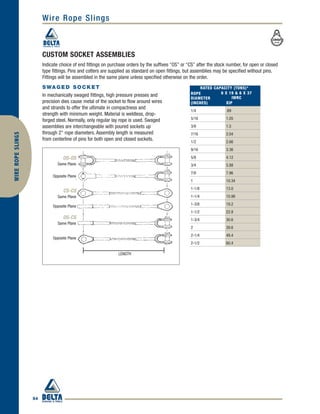 Wire rope slings | PDF