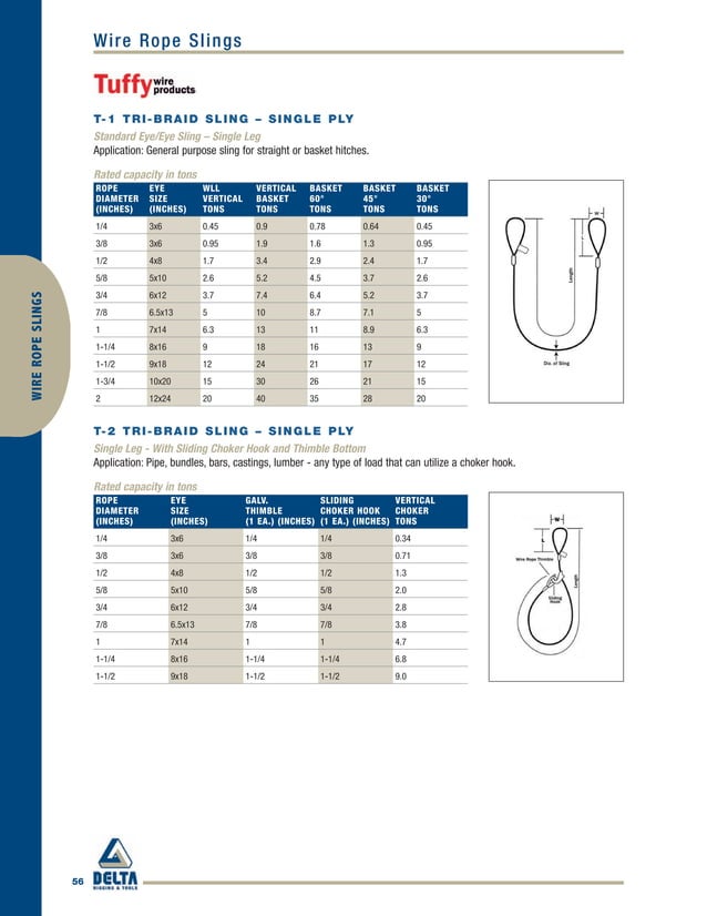 Wire rope slings | PDF