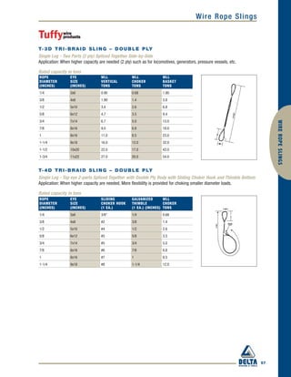 Wire rope slings | PDF