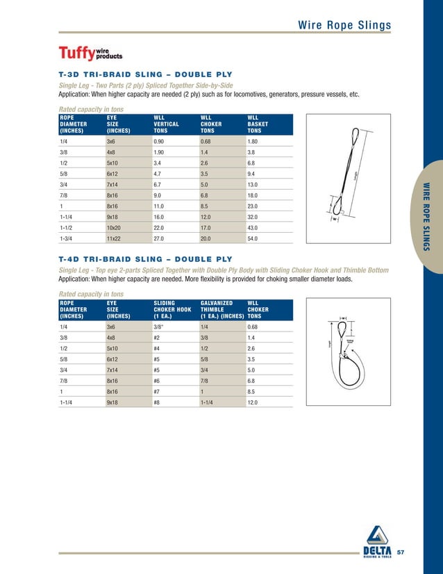 Wire rope slings | PDF