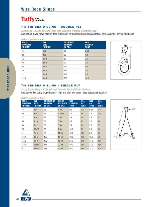 Wire rope slings | PDF