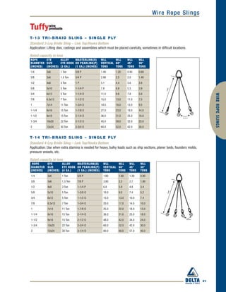 Wire rope slings | PDF