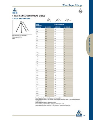 Wire rope slings | PDF