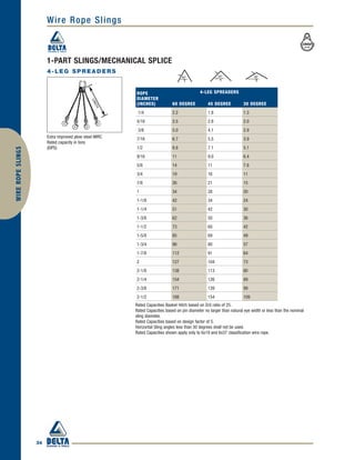 Wire rope slings | PDF