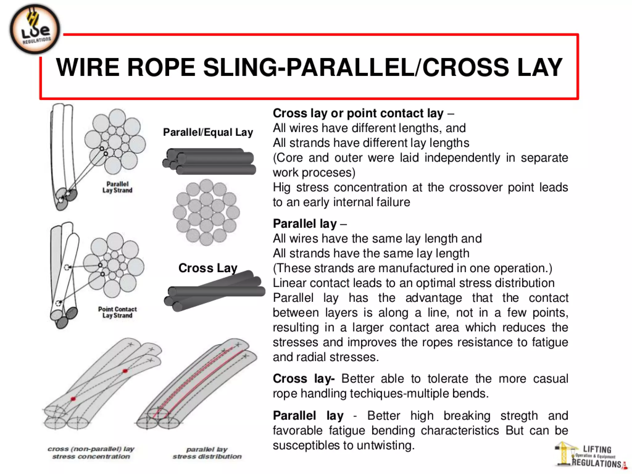 Wire rope slings | PDF