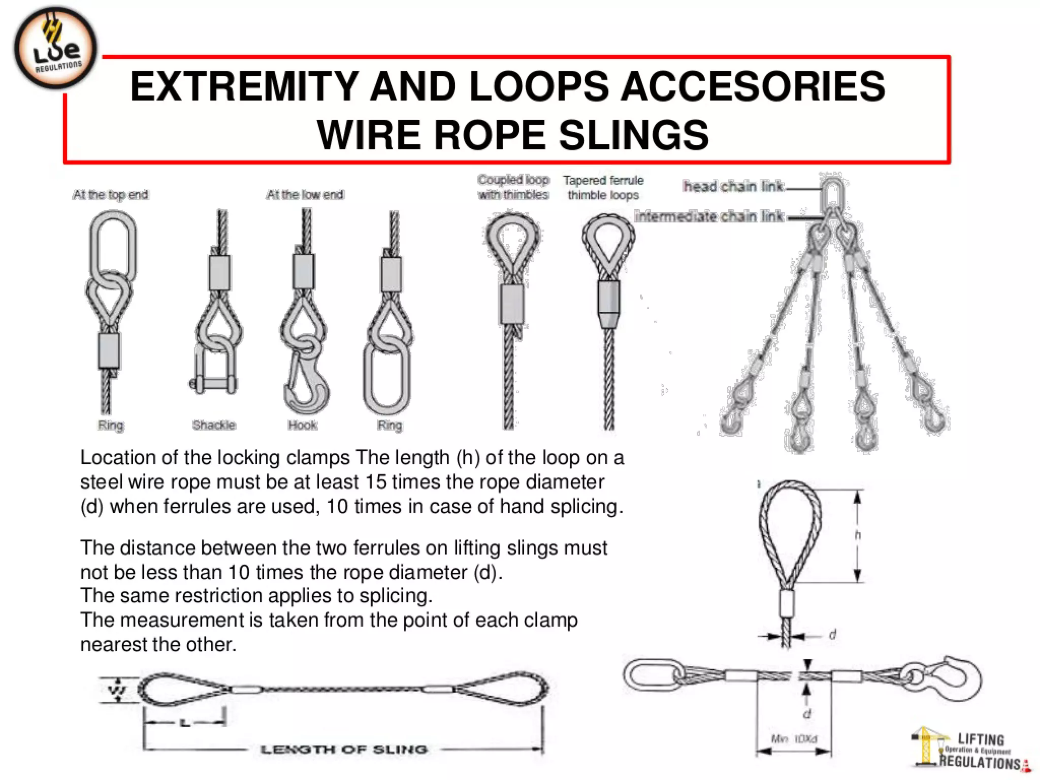 Wire rope slings | PDF