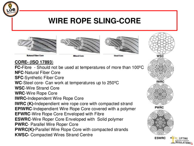 Wire rope slings | PDF