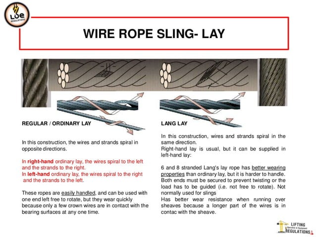 Wire rope slings | PDF