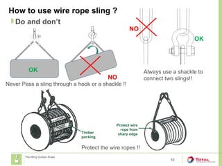 WIRE ROPE SLINGS_REV01000000000000000000000000000.pptx