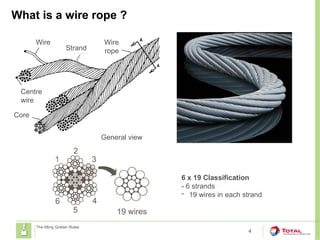 WIRE ROPE SLINGS_REV01000000000000000000000000000.pptx