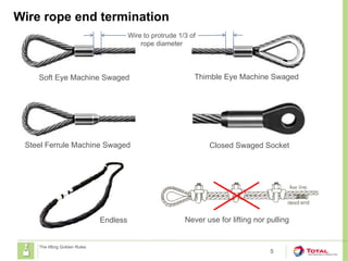 WIRE ROPE SLINGS_REV01000000000000000000000000000.pptx