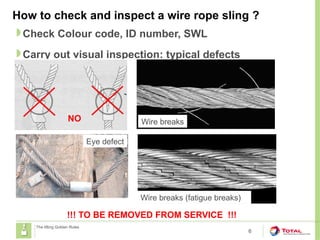 WIRE ROPE SLINGS_REV01000000000000000000000000000.pptx